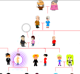 The Family - French Vocabulary