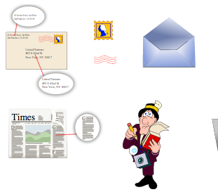 Communication - English Vocabulary